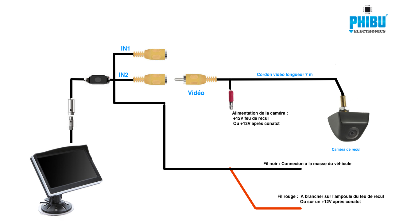Comportement rotatif module branchement camera de recul avec ecran ... Comportement rotatif module branchement camera de recul avec ecran ...